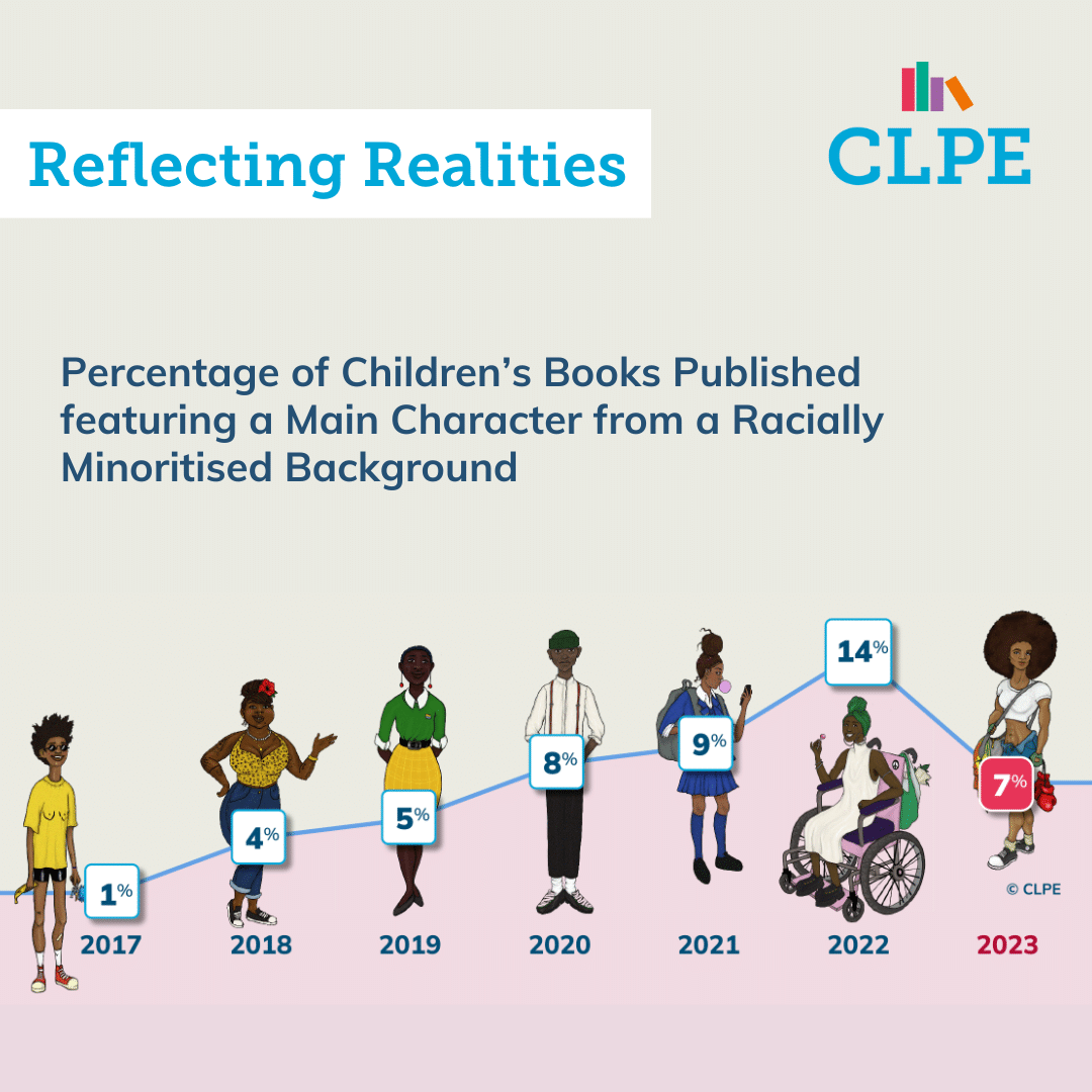 Reflecting Realities Report 2024: Summary of Findings