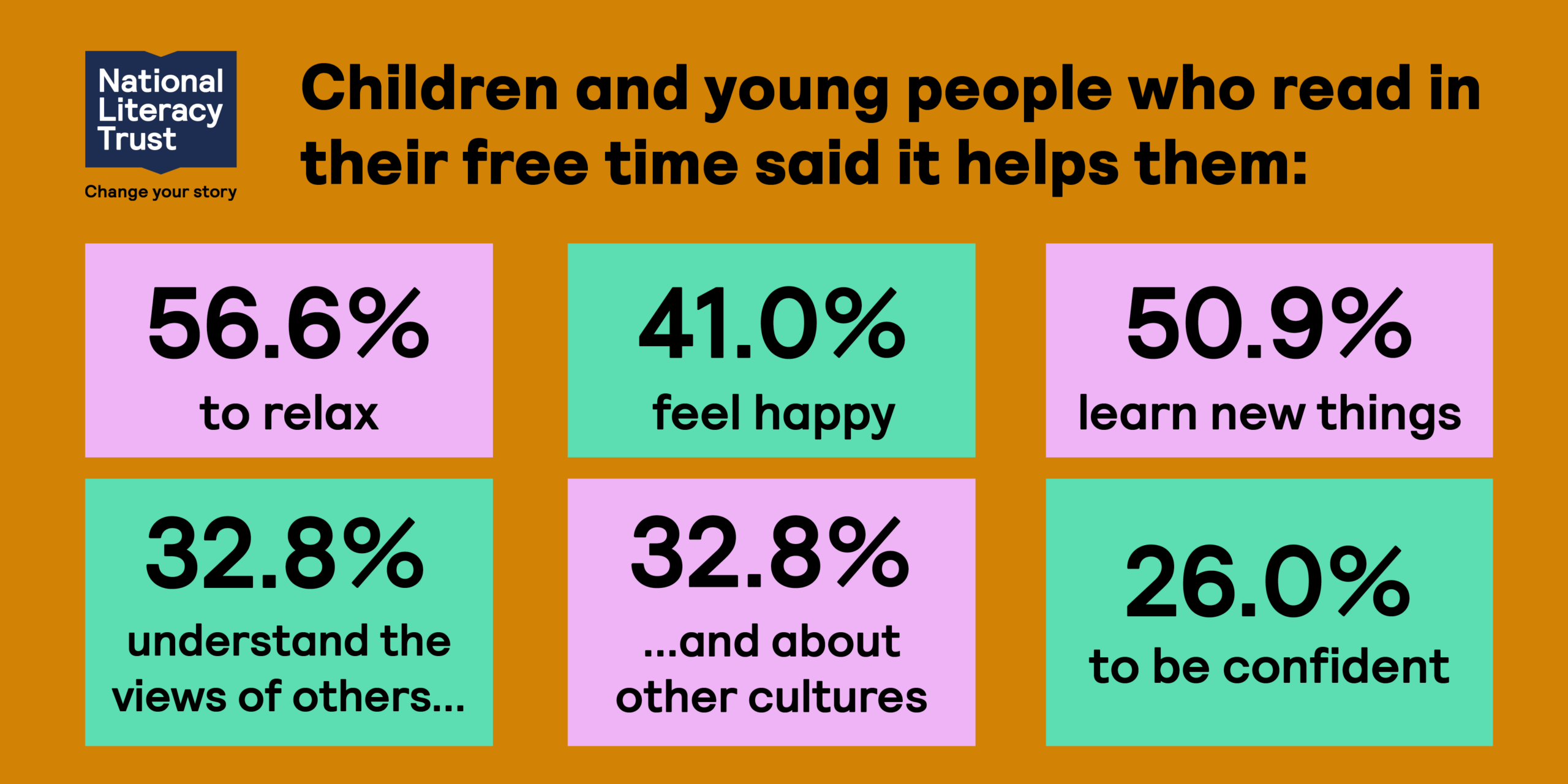 News: National Literacy Trust Report - Decline in Children's Reading ...