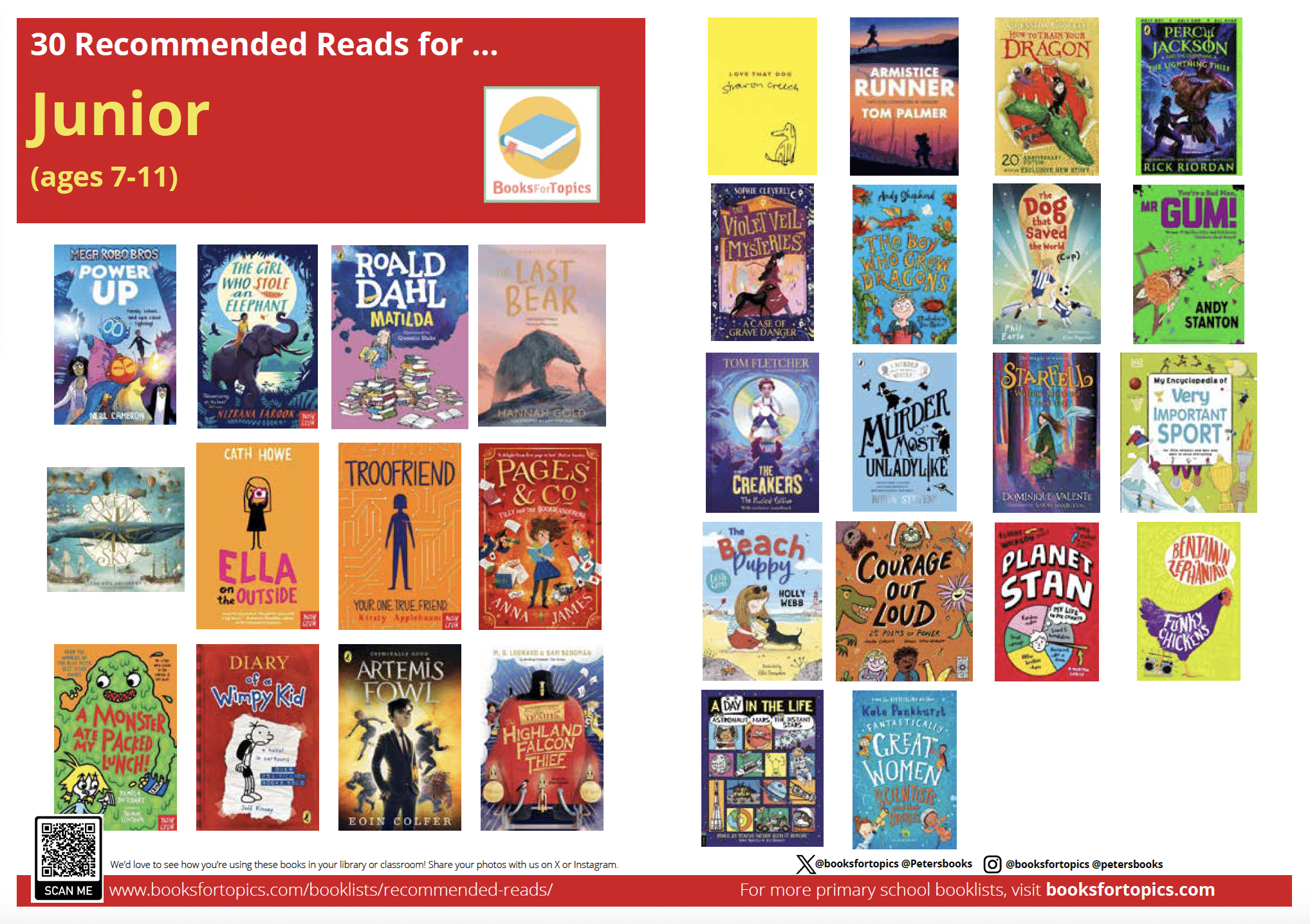 Best Books for KS2: Recommended for Junior School Children
