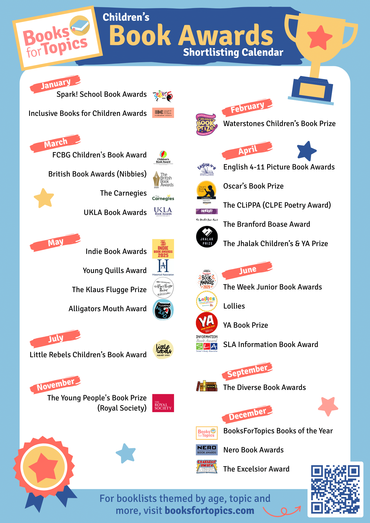 Children's Book Awards - Listed by Month