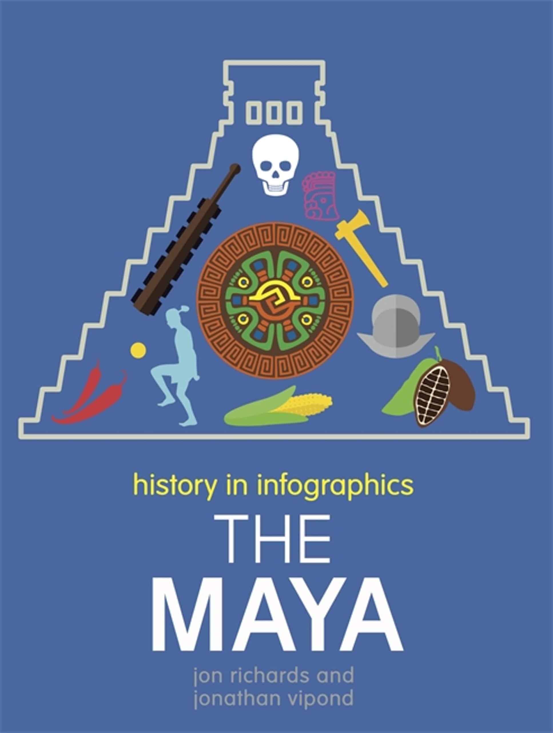 Infographic Poster History