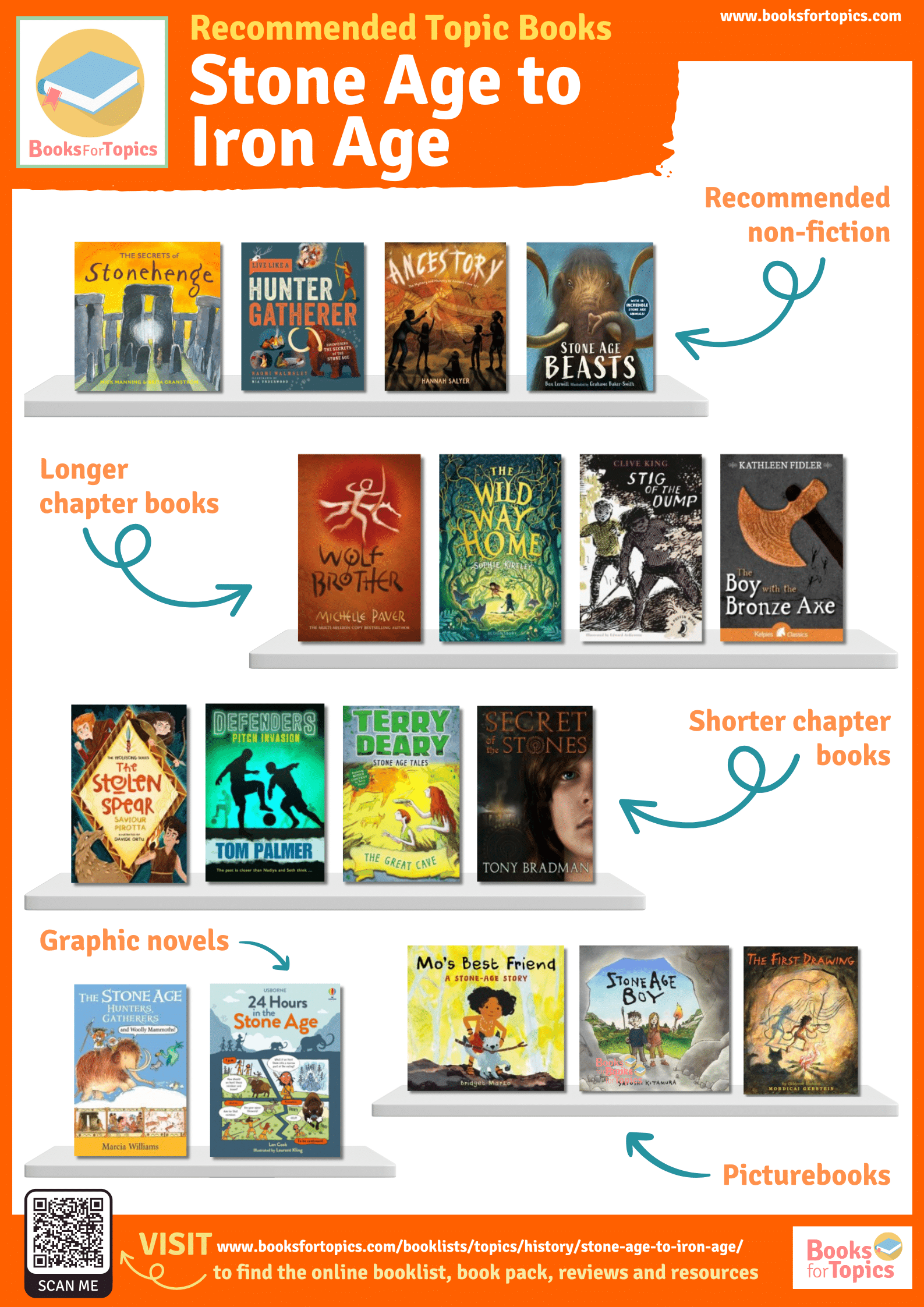 The Stone Age to Iron Age Topic Booklist - Best Children's Books