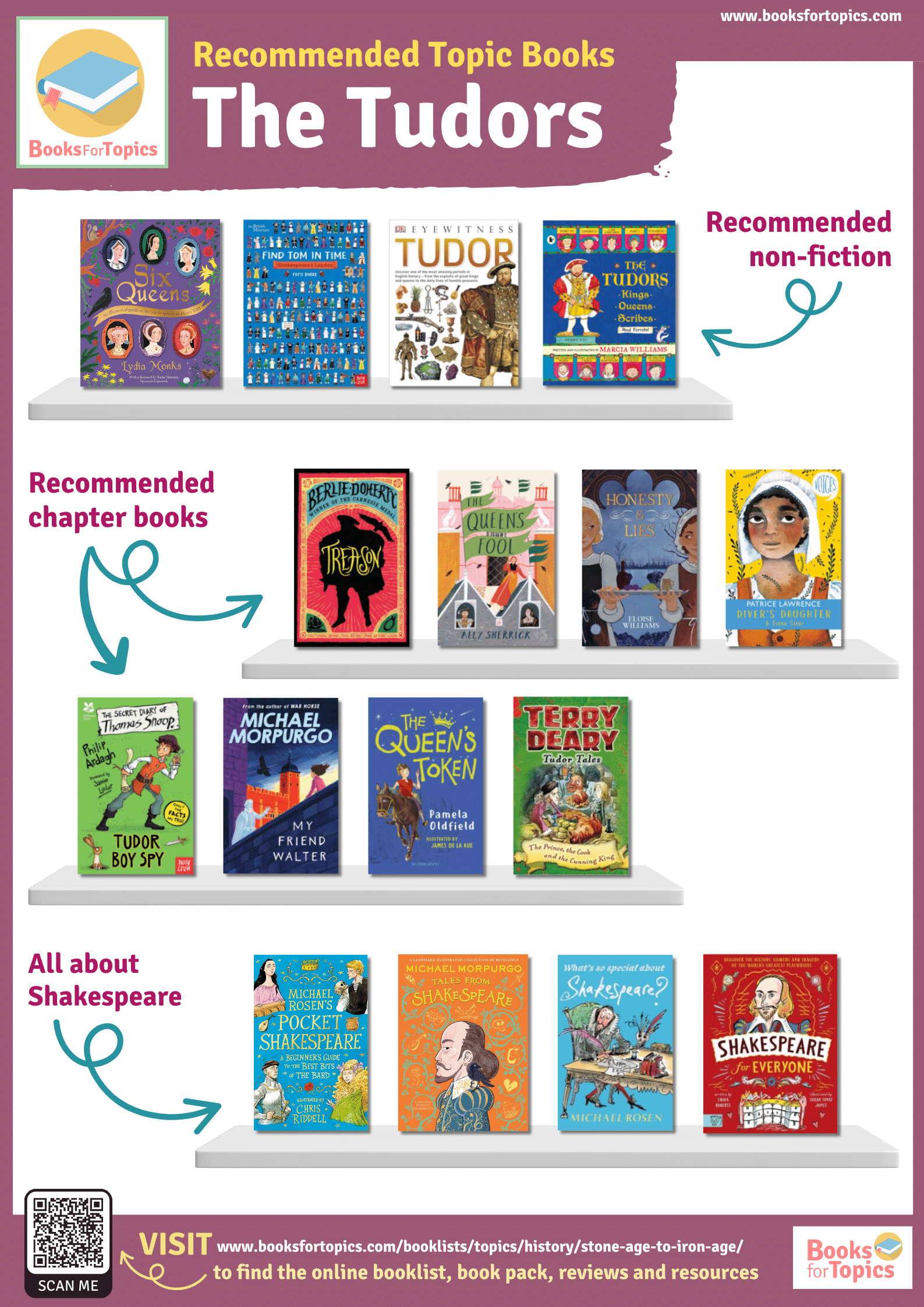 Best Children's Books: The Tudors Topic
