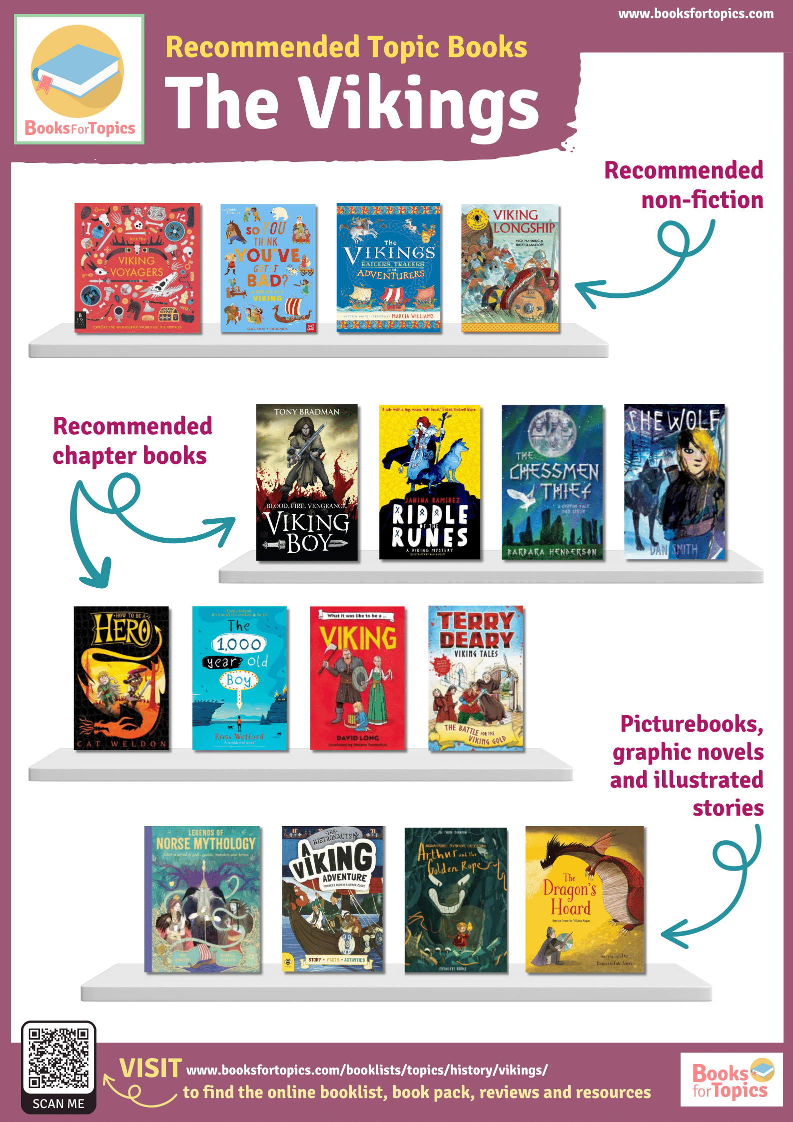 Viking Books for Primary School | Best Children's Book List 📚