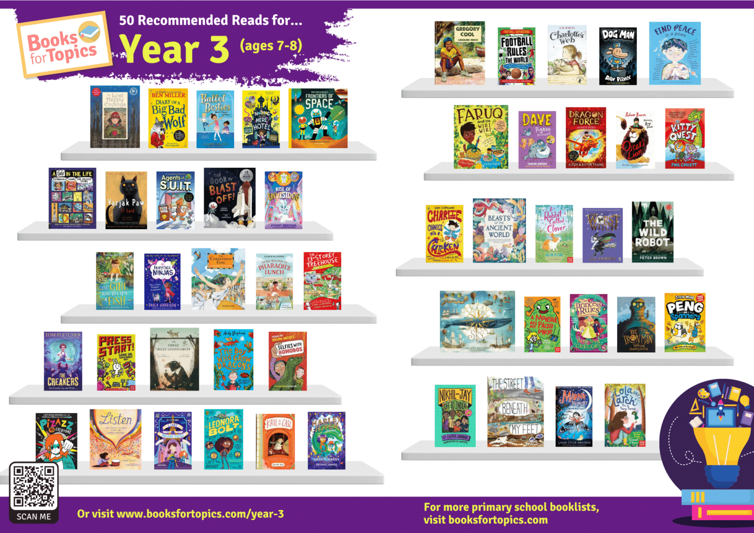Best Books for Year 3: Recommended Booklist for Ages 7-8