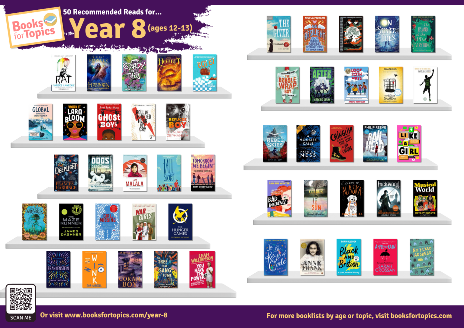 Best Books for Year 8: Recommended Reading Booklist