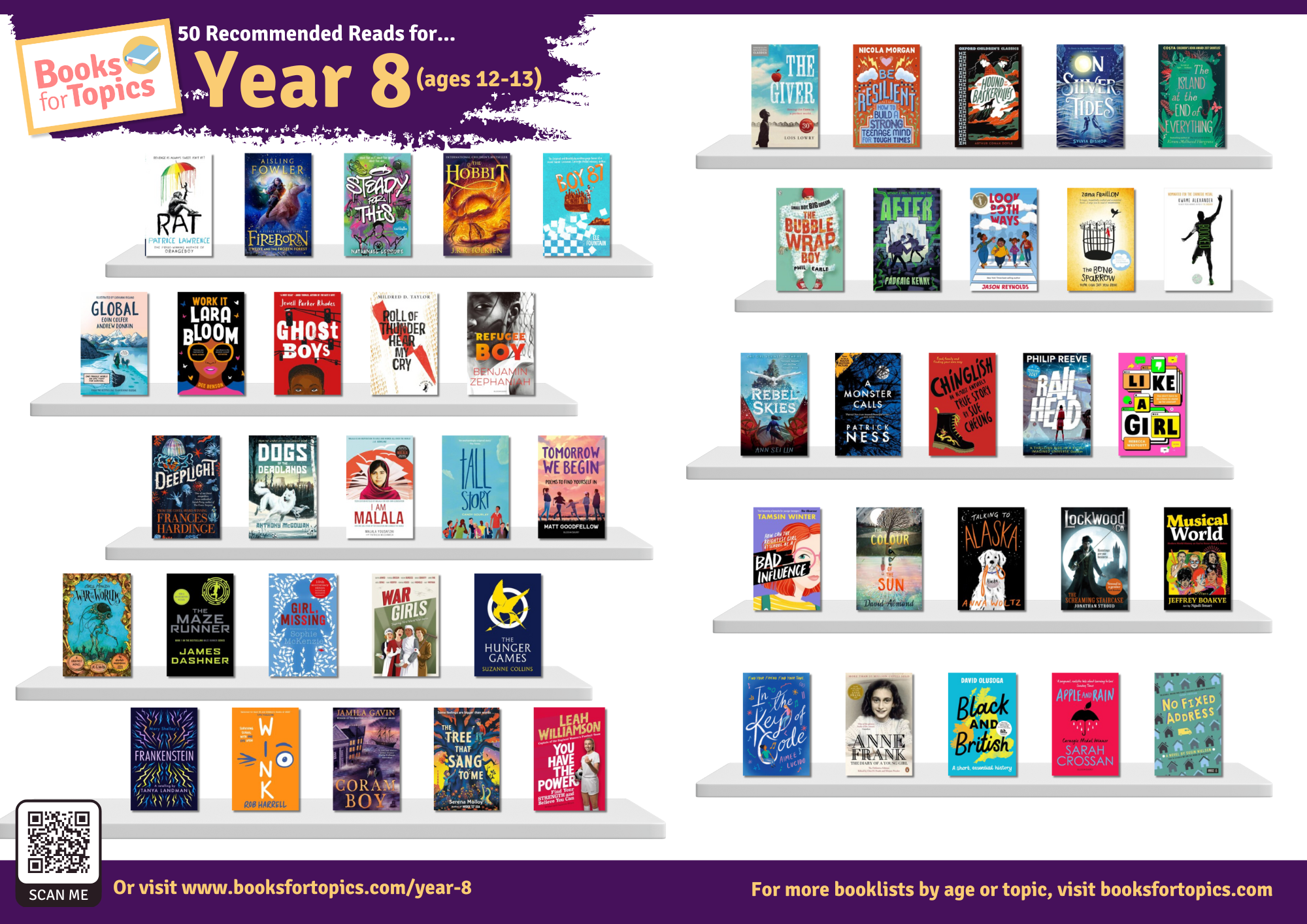 Best Books for Year 8: Recommended Reading Booklist